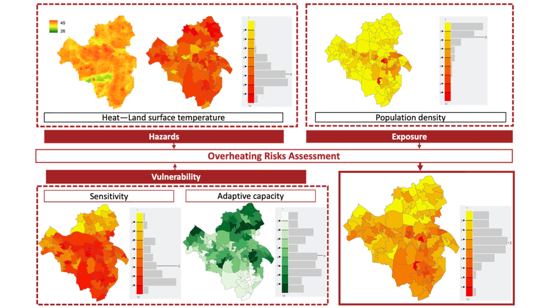 Heat resilient Reading for vulnerable population - Research - Cardiff ...